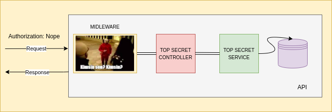 Angular - Interceptor Nedir, Nasıl Kullanılır ? - Hasan Teoman Tıngır Angular - Interceptor Nedir, Nasıl Kullanılır ? - Hasan Teoman Tıngır